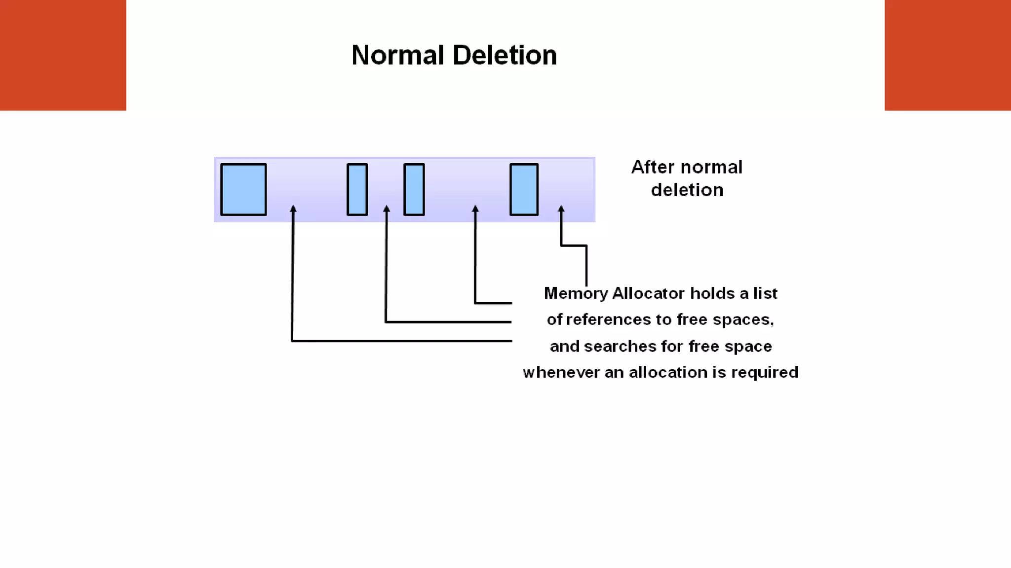 Java Garbage Collector Jvm Garbage Collection By Jeetendra Mandal Ppt
