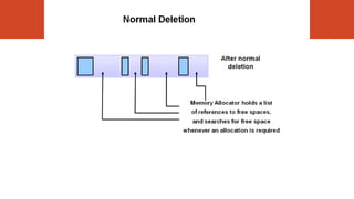 Java garbage collector JVM Garbage collection by Jeetendra Mandal | PPTX