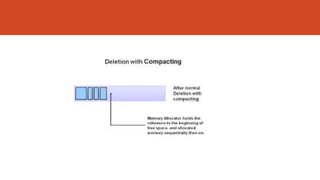 Java garbage collector JVM Garbage collection by Jeetendra Mandal | PPTX