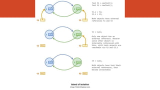 Java garbage collector JVM Garbage collection by Jeetendra Mandal | PPTX