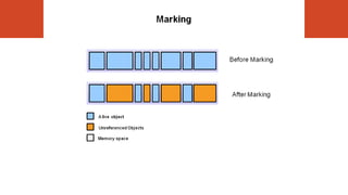 Java garbage collector JVM Garbage collection by Jeetendra Mandal | PPTX