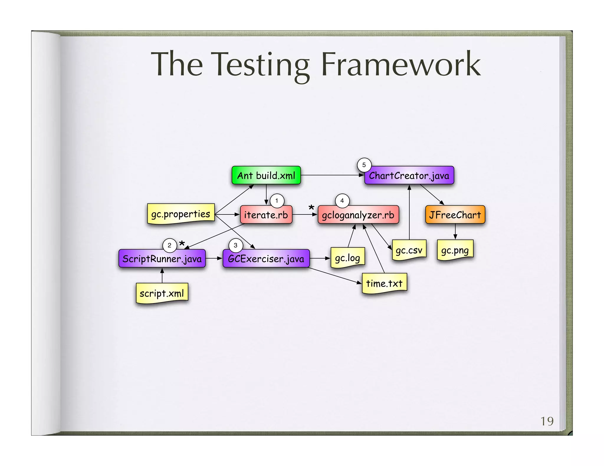 Java Garbage Collection Ppt 8849