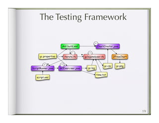 Java Garbage Collection | PDF