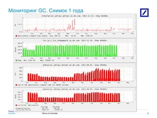 Java GC tuning and monitoring (by Alexander Ashitkin) | PDF