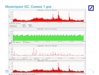 Java GC tuning and monitoring (by Alexander Ashitkin) | PDF