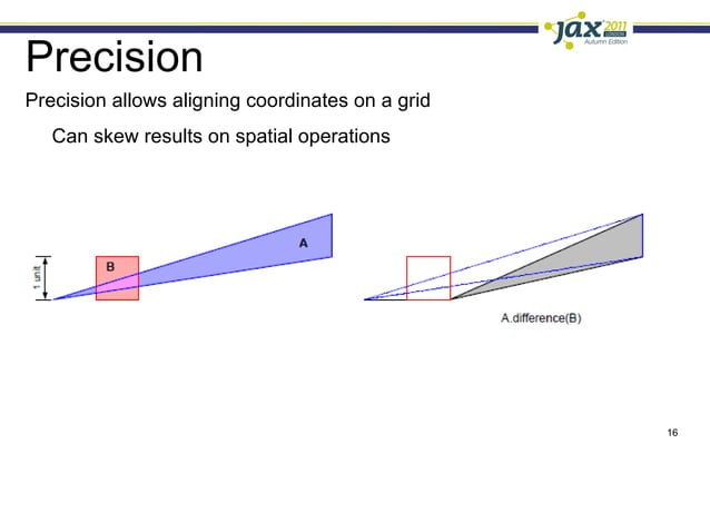 Mapping, GIS and geolocating data in Java @ JAX London | PPT