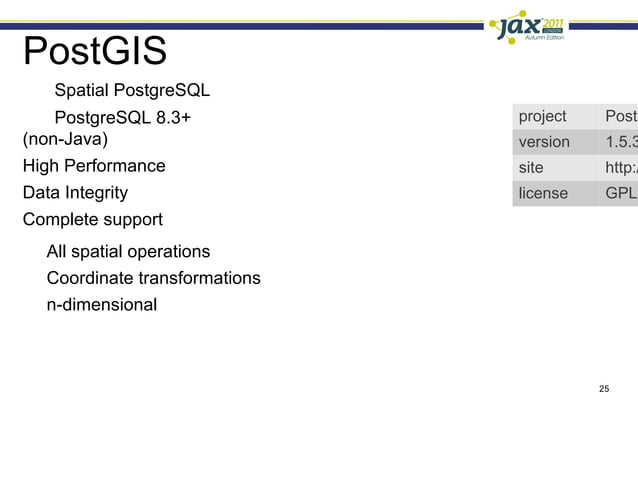 Mapping Gis And Geolocating Data In Java Jax London Ppt