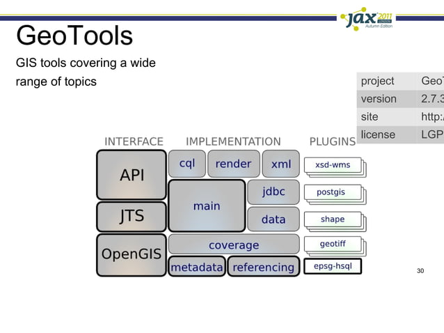 Mapping, GIS and geolocating data in Java @ JAX London | PPT