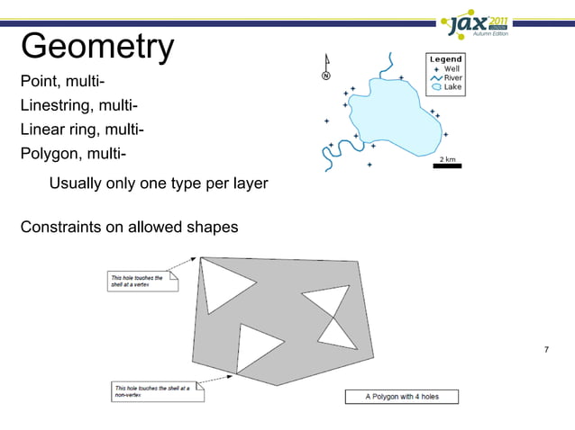 Mapping, GIS and geolocating data in Java @ JAX London | PPT