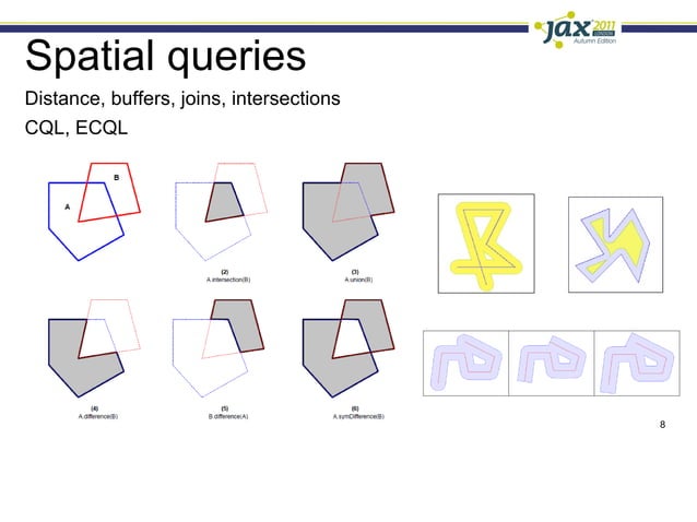 Mapping, GIS and geolocating data in Java @ JAX London | PPT