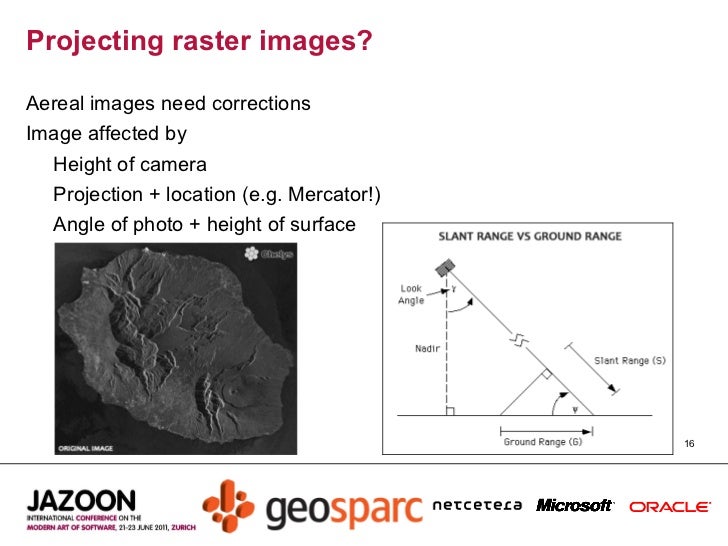 Mapping Gis And Geolocating Data In Java