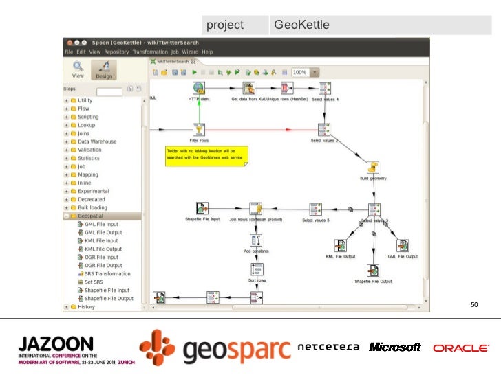 Mapping Gis And Geolocating Data In Java