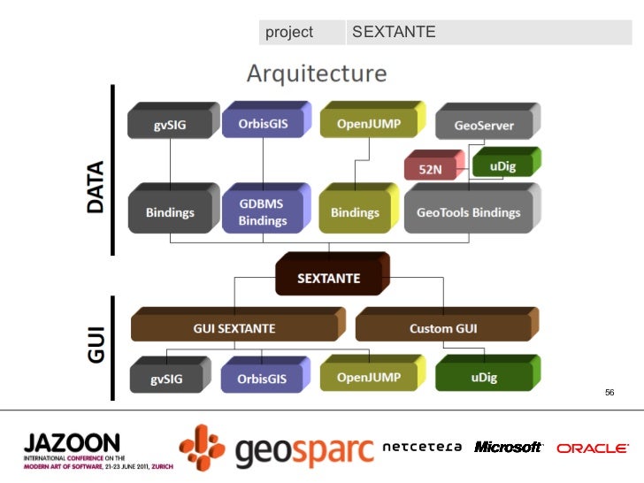 Mapping Gis And Geolocating Data In Java