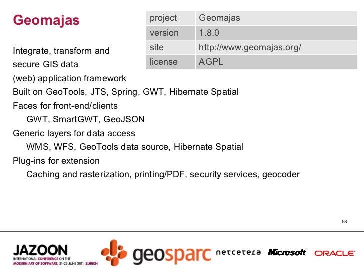 Mapping Gis And Geolocating Data In Java