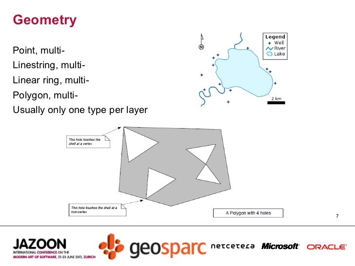 Mapping Gis And Geolocating Data In Java