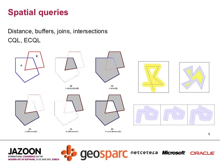 Mapping Gis And Geolocating Data In Java 