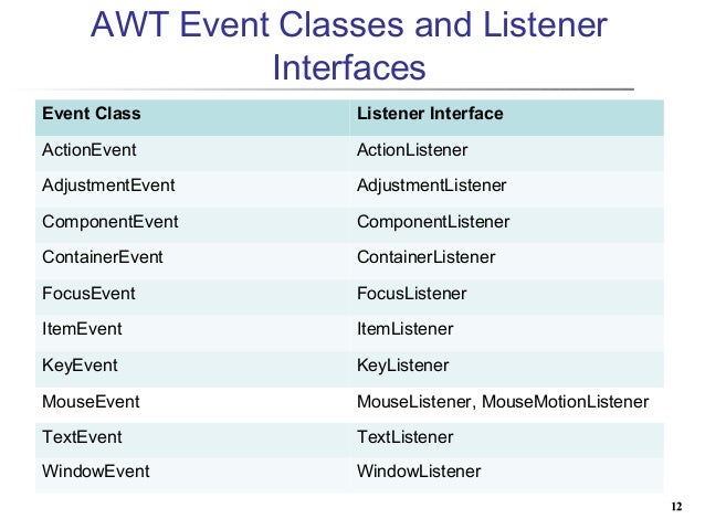 Java Gui Event 