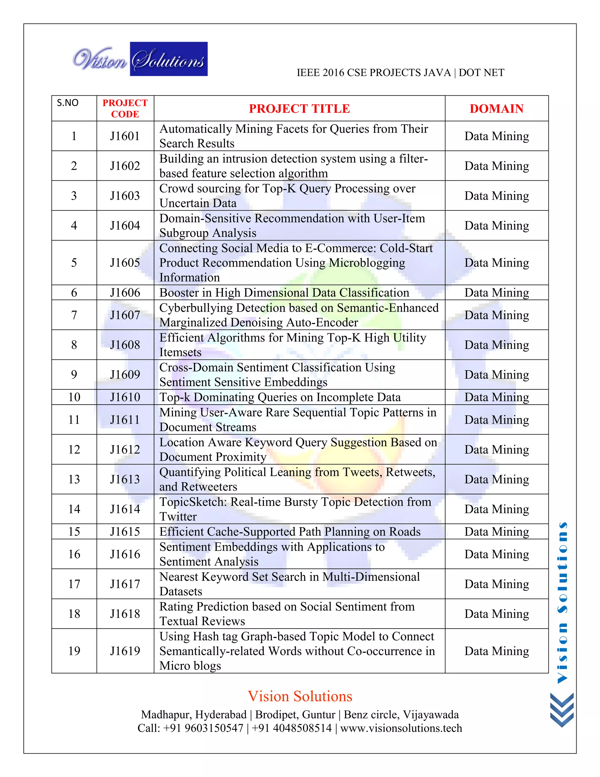 ieee 2016 Java project list | PDF