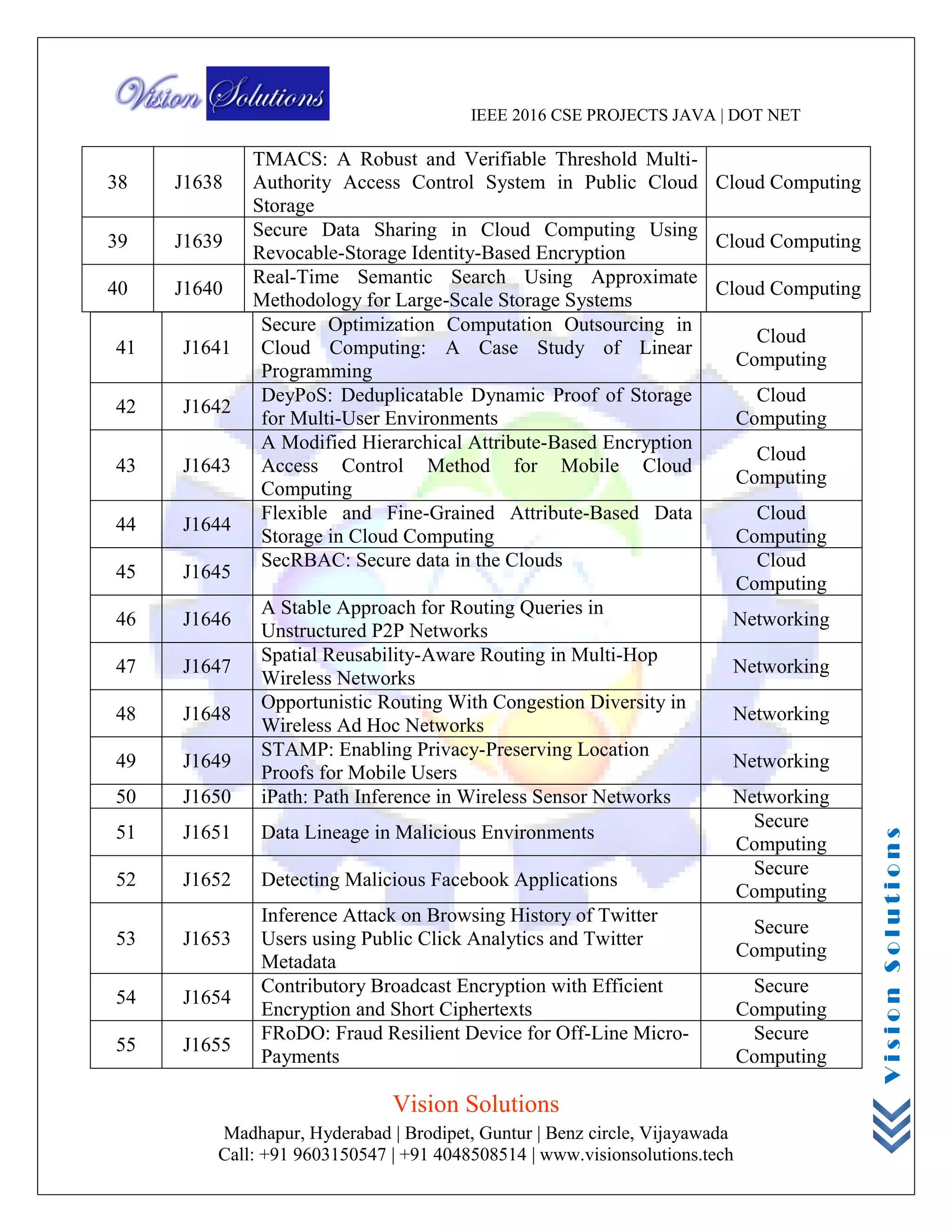 ieee 2016 Java project list | PDF