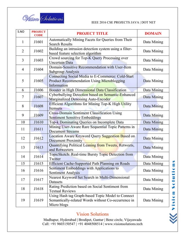 Ieee 2016 Java Project List Pdf
