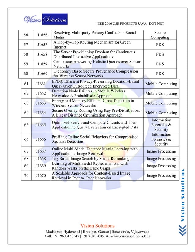 ieee 2016 Java project list | PDF