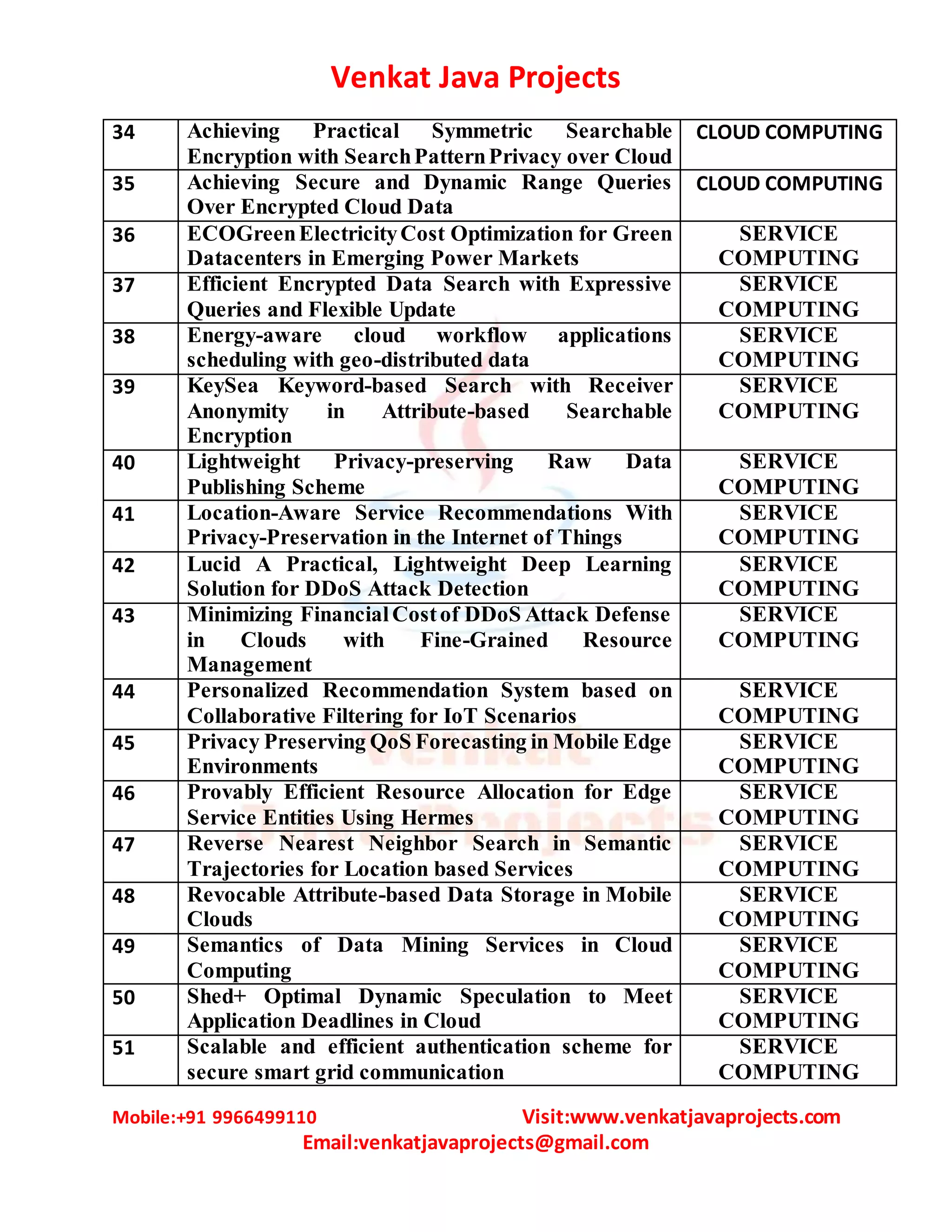 Java ieee 2020 21 projects list | PDF