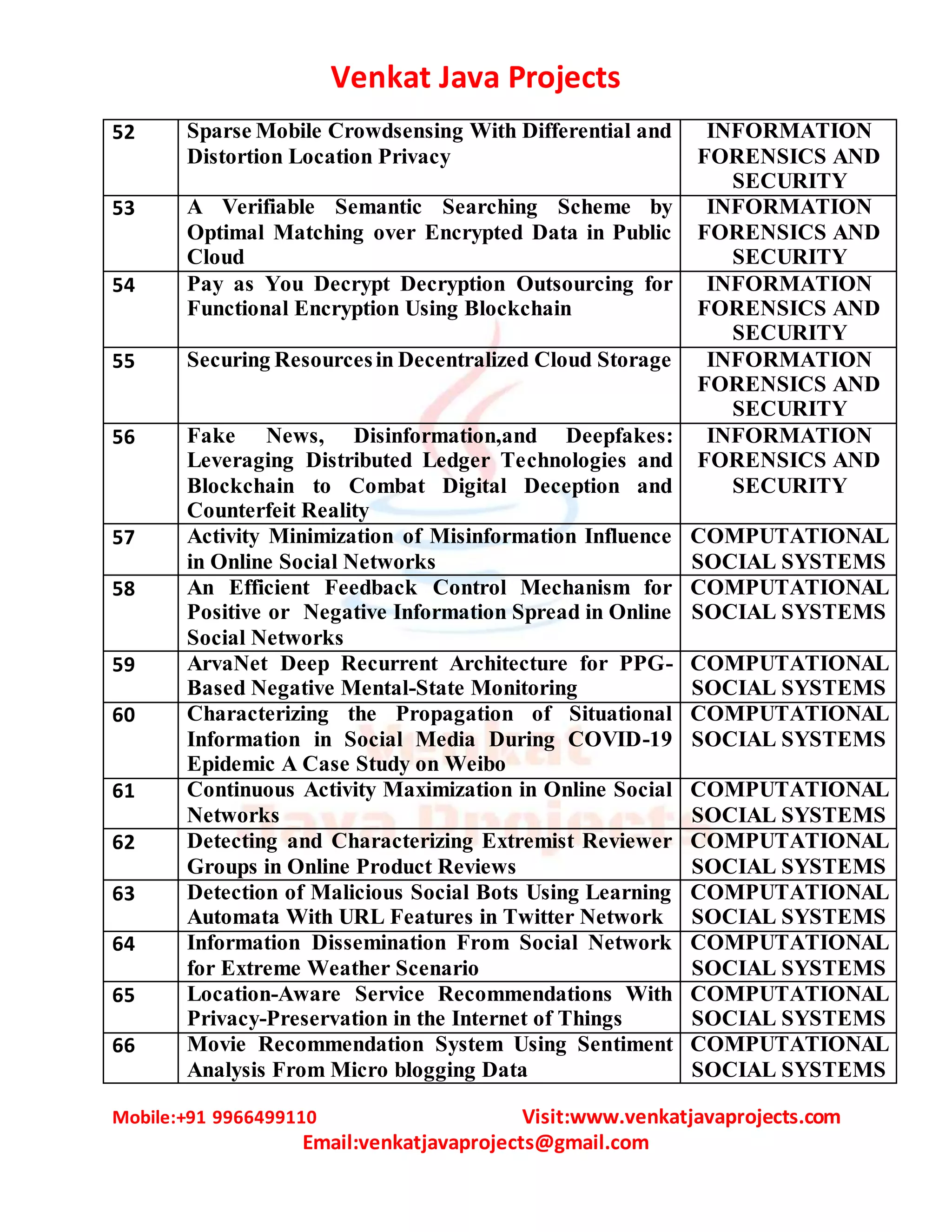 Java ieee 2020 21 projects list | PDF