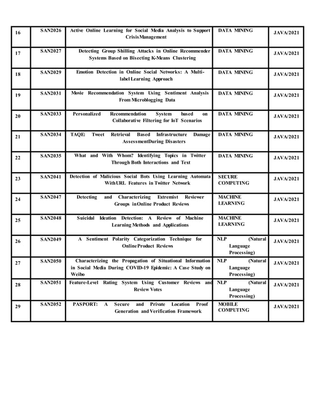 Java ieee project list-8856823361 | DOCX