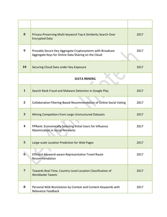 Java ieee project titles 2017 2018 | Java ieee project 2017-2018 | PDF