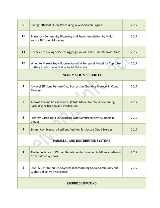 Java ieee project titles 2017 2018 | Java ieee project 2017-2018 | PDF
