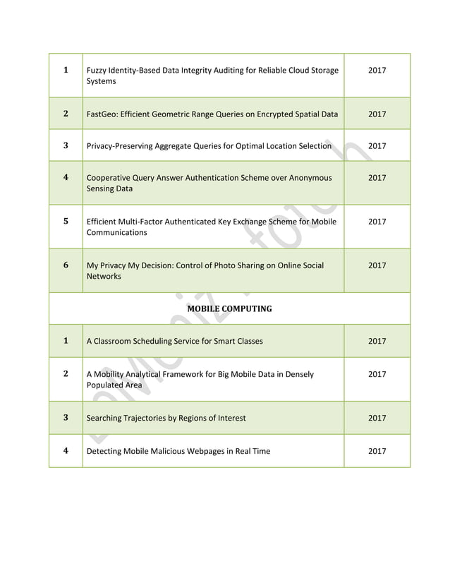 Java ieee project titles 2017 2018 | Java ieee project 2017-2018 | PDF