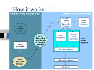 Java if and else | PPT