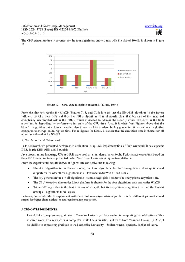 Java Implementation And Performance Evaluation Of Some Pdf
