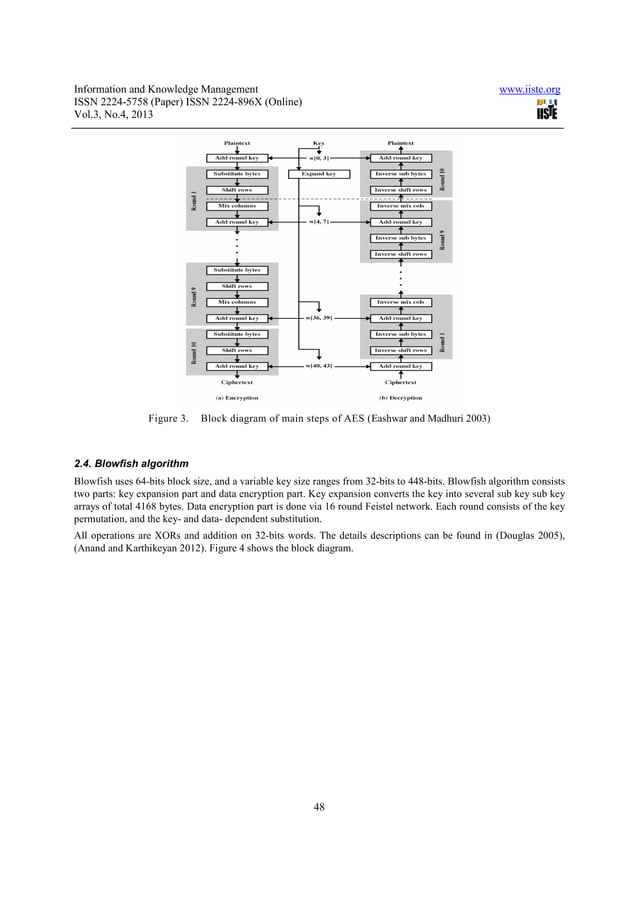 Java Implementation And Performance Evaluation Of Some Pdf