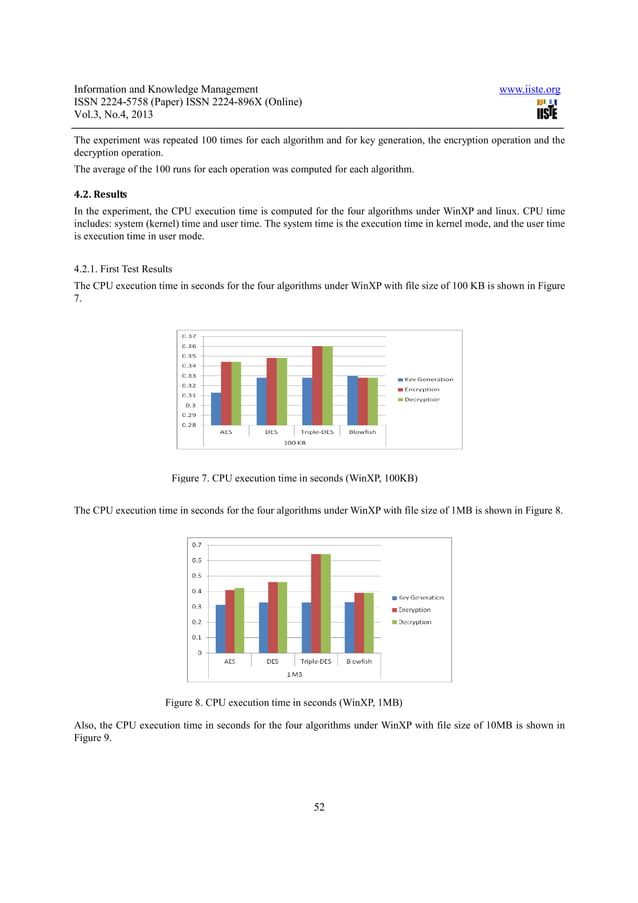 Java Implementation And Performance Evaluation Of Some Pdf 0107