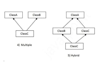 Java inheritance | PPTX