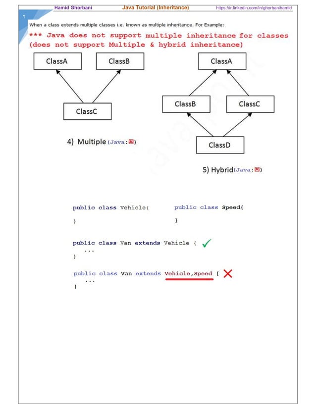 Java inheritance | PDF