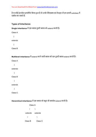 Learn java in hindi | PDF