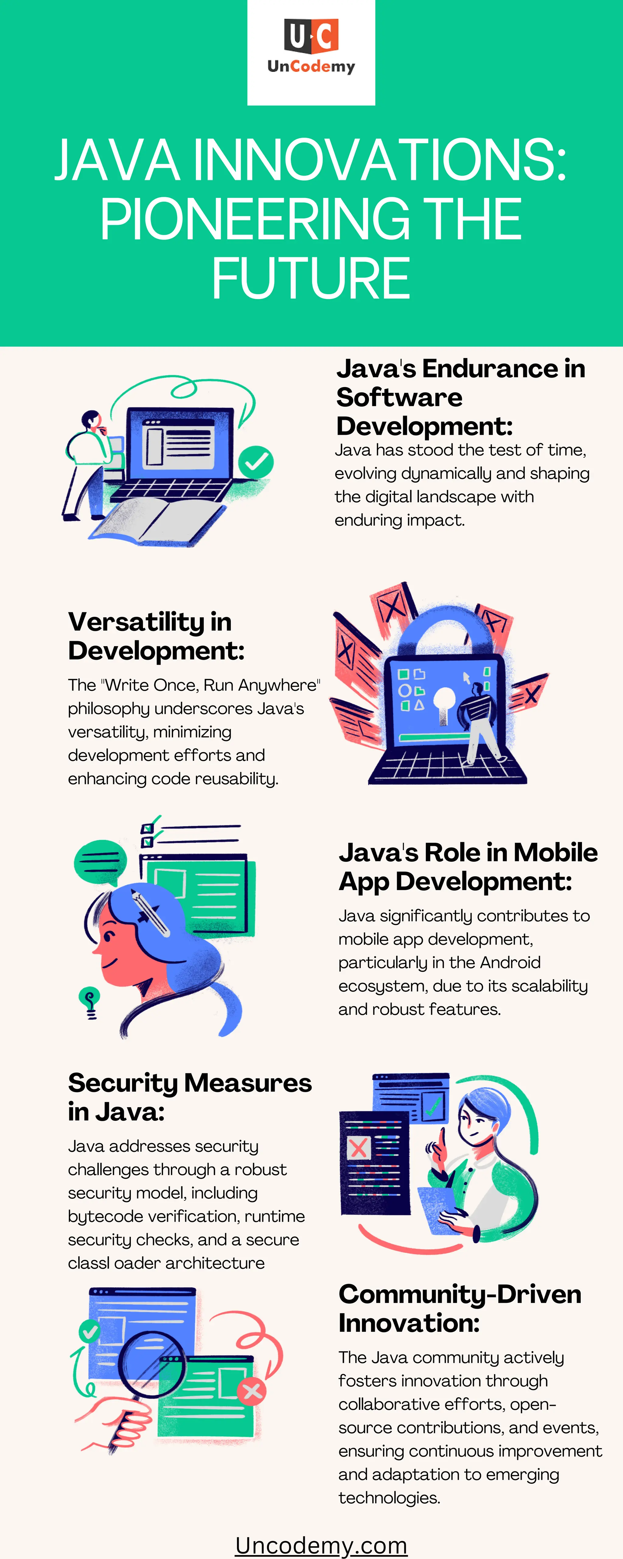 Java Innovations Pioneering the Futu.pdf