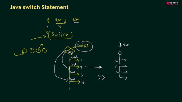 Java in one notes ALL IN ONE IMPORTANT FOR SOFTWARE TESTING | PPT