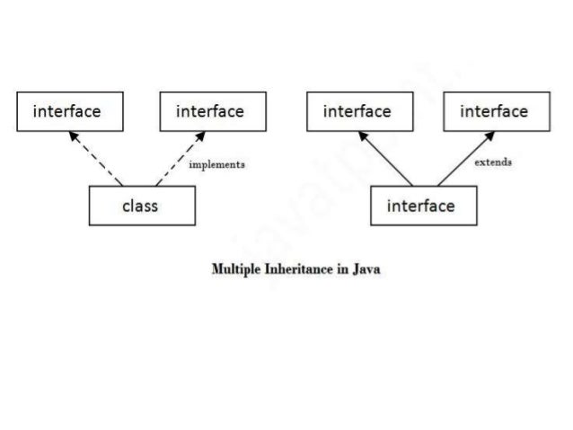 Java interface