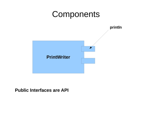 Java Interfaces Design Perspective Ppt