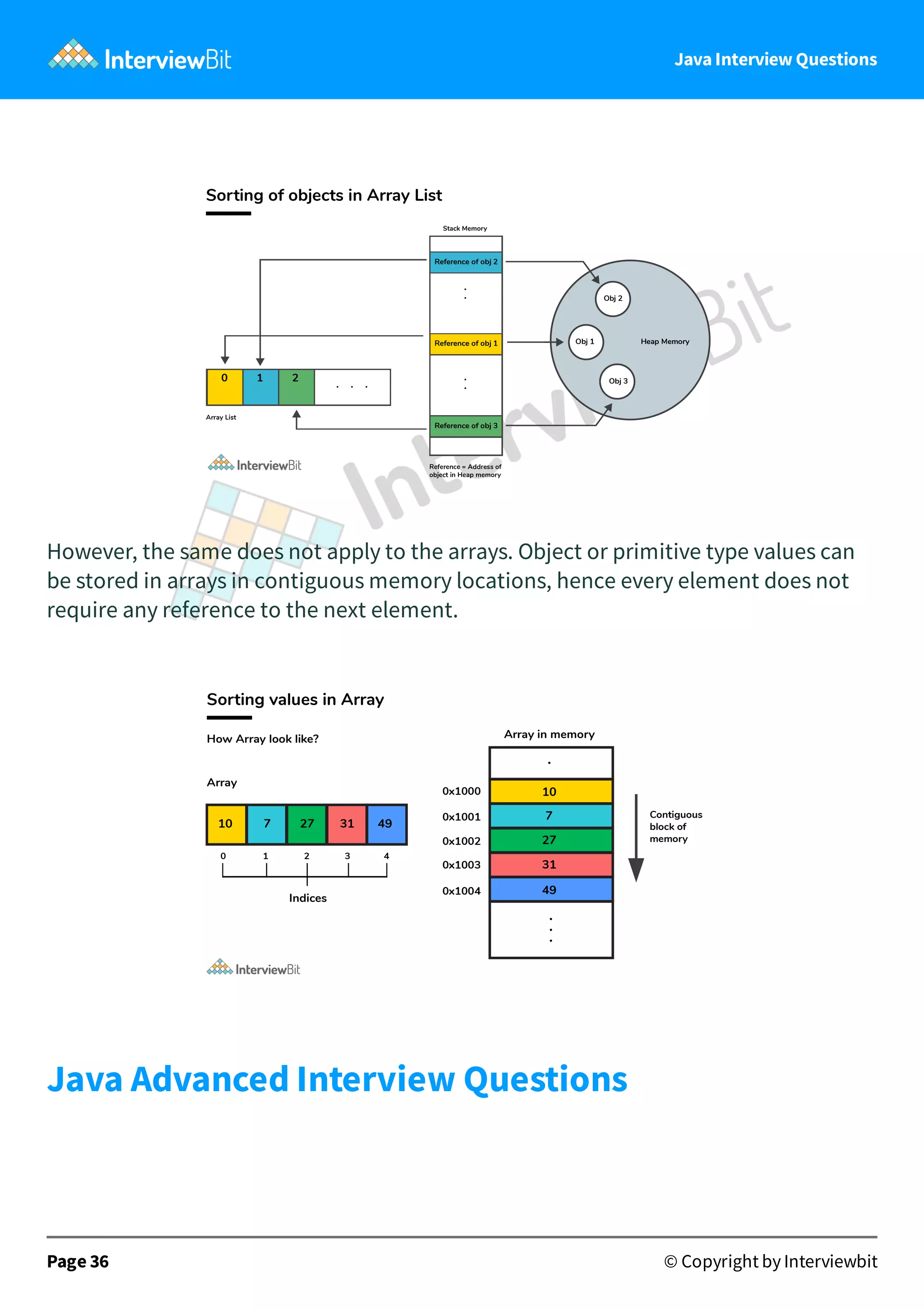 Java interview question | PDF