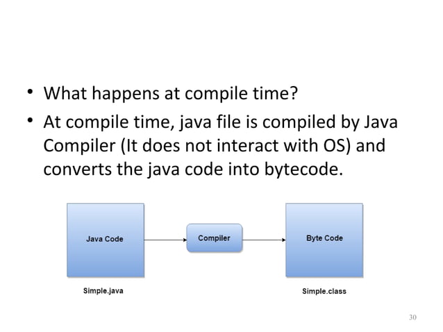 Java introduction | PPT