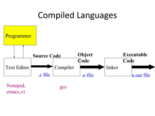 Java introduction | PPT