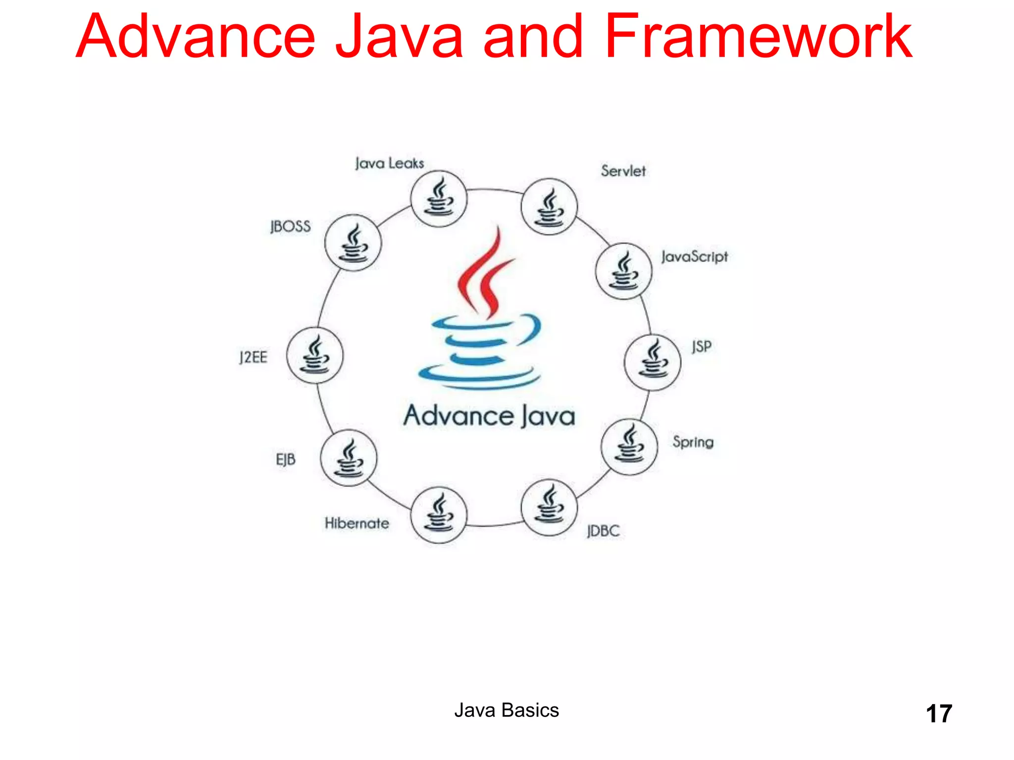 Java introduction | PPT