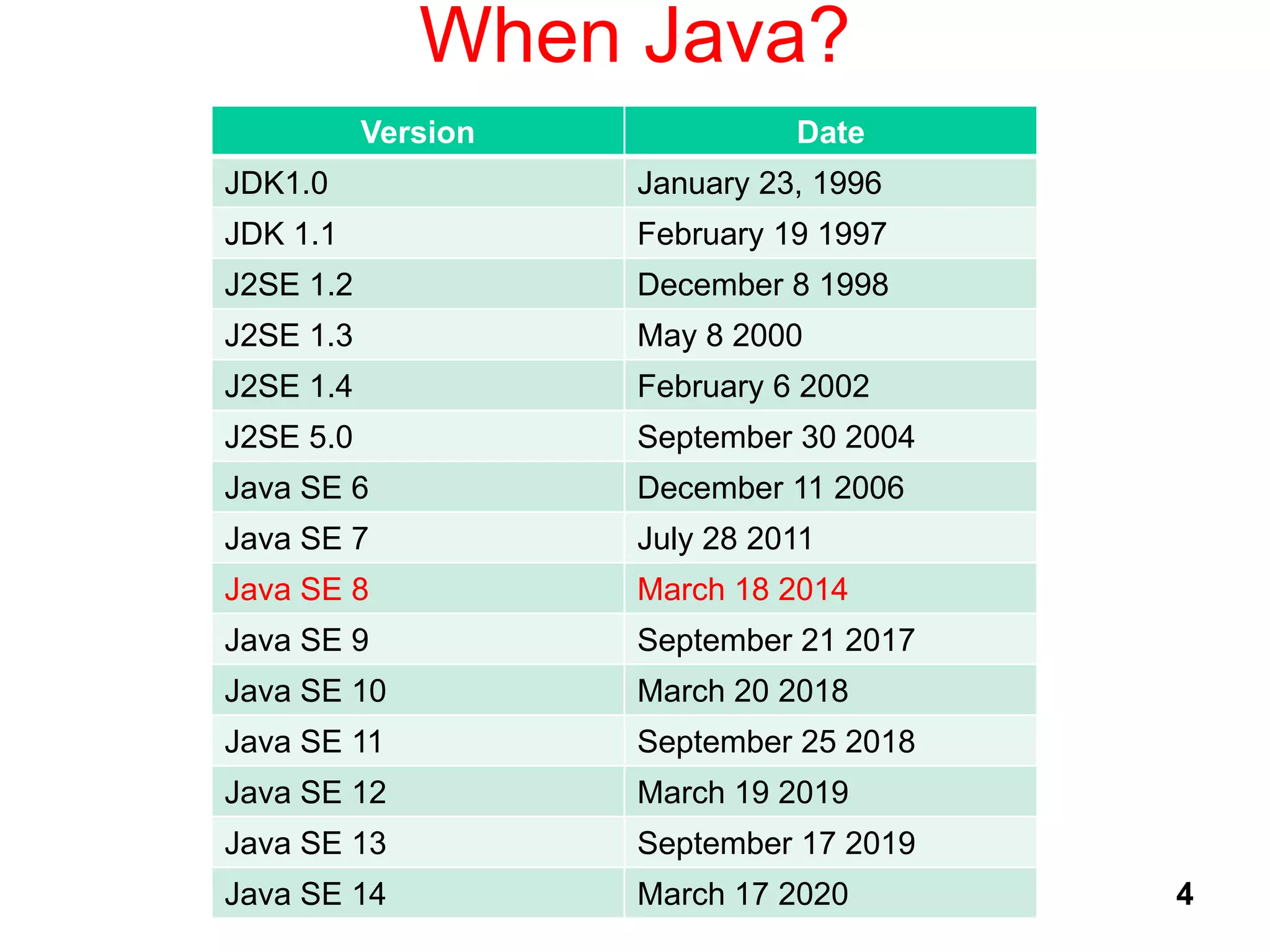 Java introduction | PPT