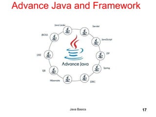 Java introduction | PPT