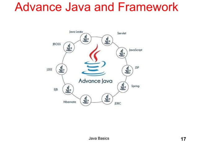 Java introduction | PPT