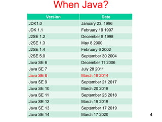 Java introduction | PPT
